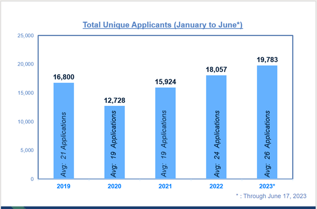 VSLO® Program Updates | AAMC