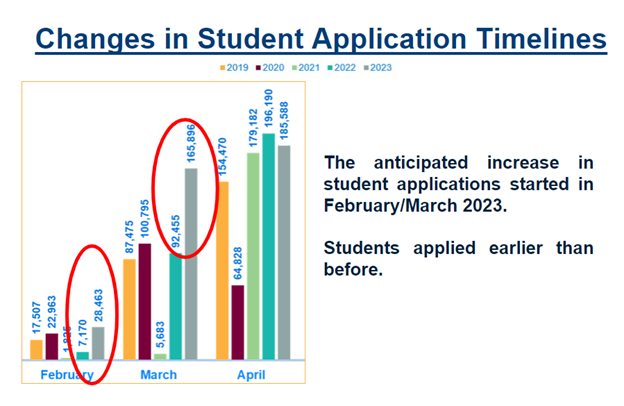 VSLO® Program Updates | AAMC