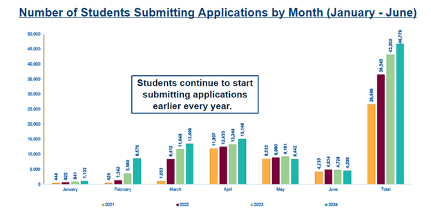 VSLO® Program Updates | AAMC