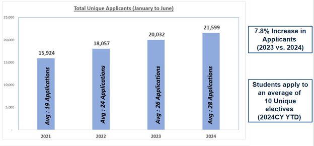 VSLO® Program Updates | AAMC